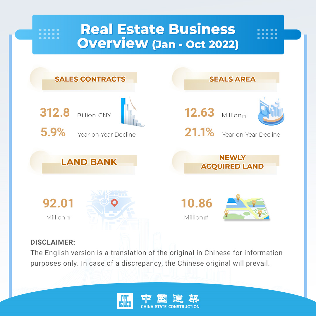 CSCEC's business briefing from January to October 2022