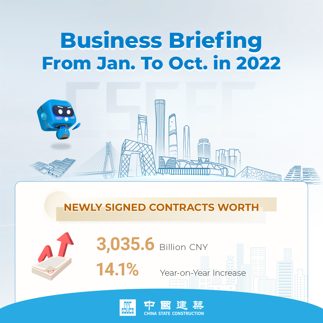 CSCEC's business briefing from January to October 2022
